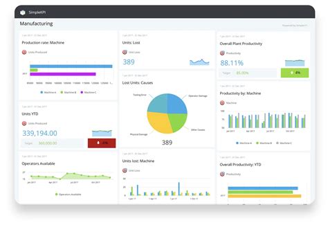 Safety Kpis The Key Kpis And How To Track And Calculate 54 Off