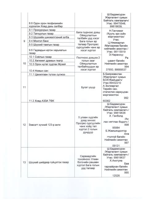 Жаргалант сумын Жаргалант сумын Засаг дарга Б Амартүвшин
