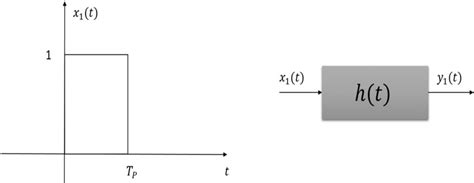 communication system model physical system modelling using matlab