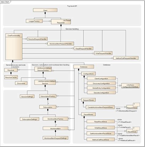 pdf uaf a generic opc unified architecture framework 2012 wim
