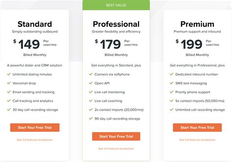 Phoneburner Vs Kixie Which Sales Dialer Is Better For Your Business
