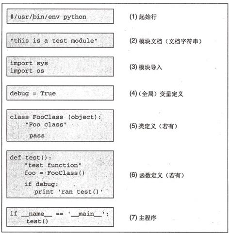 Python学习笔记Ⅰ——python程序结构与基础语法 这个达 博客园