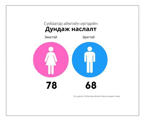 ЭРЭГТЭЙЧҮҮДИЙН ЭРҮҮЛ МЭНДИЙГ ДЭМЖИХ АЯНЫГ ЭХЛҮҮЛЛЭЭ Sbinfo Mn