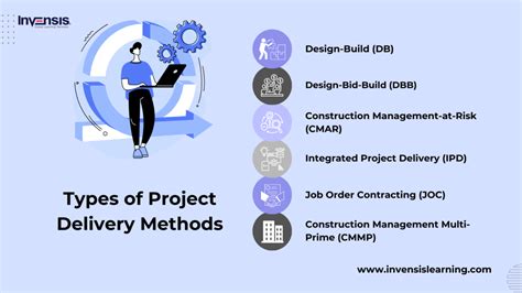 Project Delivery Management Methods And Phases