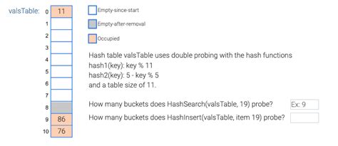 Solved Empty Since Start Empty After Removal Occupied Hash