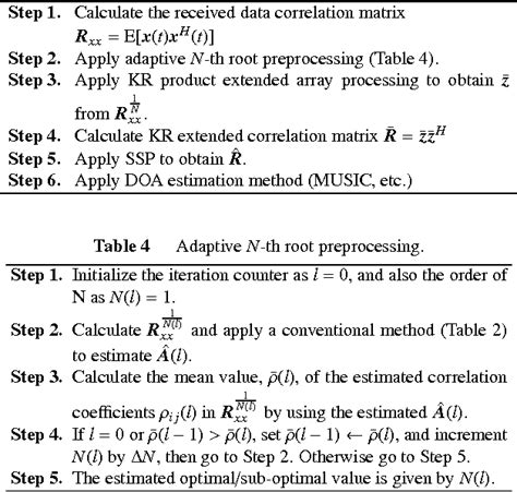 Table 4 From A Novel Doa Estimation Error Reduction Preprocessing