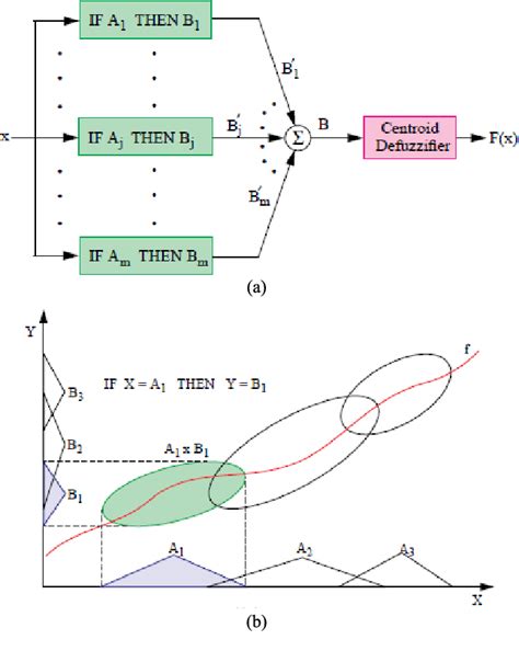 Figure 1 From Classification Of Multi Class Bci Data By Common Spatial
