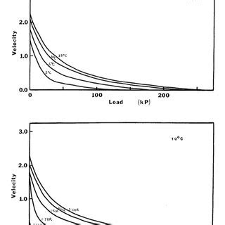 Computer Generated Gauss Newton Non Linear Least Squares Regression Download Scientific Diagram