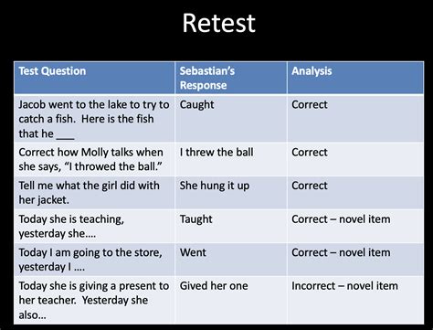 Dynamic Assessment Examples