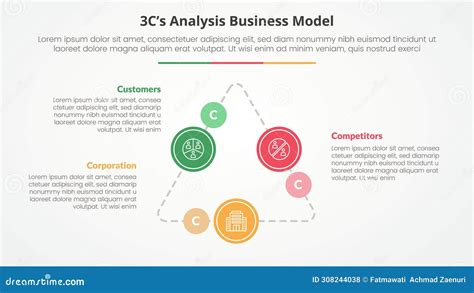 3cs Model Analysis Business Model Infographic Concept For Slide Presentation With Triangle Cycle