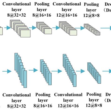 1dcnn 2dcnn Svm Workflow Diagram Download Scientific Diagram