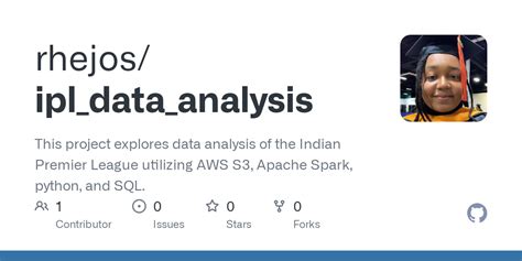 Github Rhejos Ipl Data Analysis This Project Explores Data Analysis Of The Indian Premier