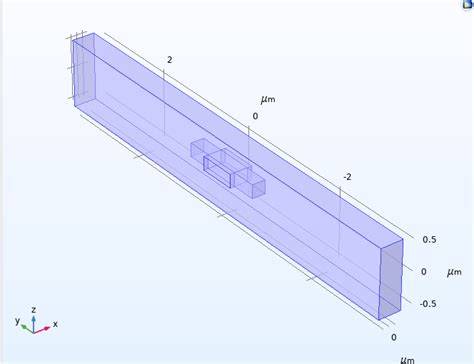 Does Anyone Know Why My 1d Line Plot Is Missing Part Of The Curve Comsol