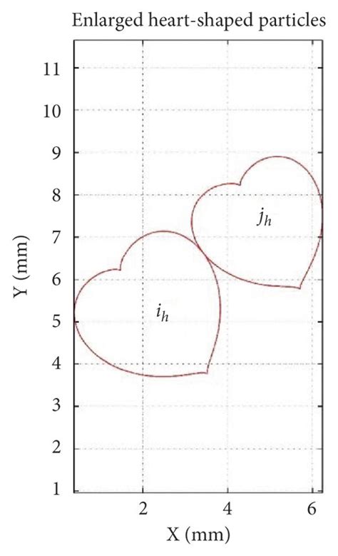 contact detection of separated and overlapped heart shaped particles download scientific