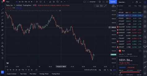 How To Use TradingView Easy Guide For Beginners Experts