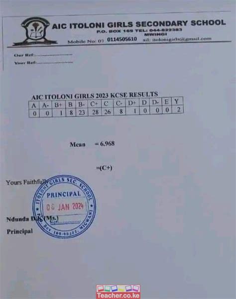 2023 Kcse Past Papers With Marking Schemes Ke