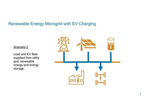 Techno Economic Analysis And Optimization Of Microgrids With Ev Charging Ppt