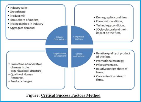 Shah9il S Blog Enlist The Areas Of CSF Method In Internal Environment Analysis