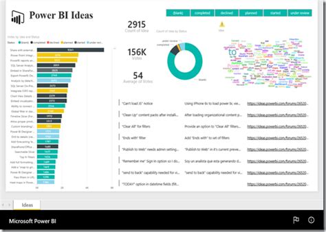 Sqlpass Dan Englishs Bi Blog
