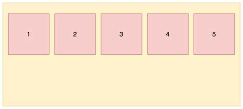 十分钟彻底掌握 Css Flex 布局 Css Flex 十分钟彻底掌握 Css Flex 布局 Css Flex