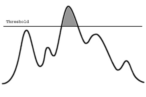 threshold définition What is