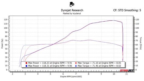 2021 Mt09 Akrapovic Testing Flashed By Vcyclenut