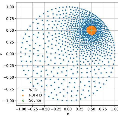 An Example Of Different Approximation Methods Used Within The Hybrid Download Scientific