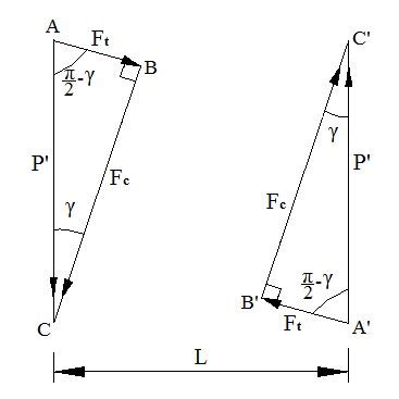 B Force Triangle Of F T F C And Their Resultant P Equal And