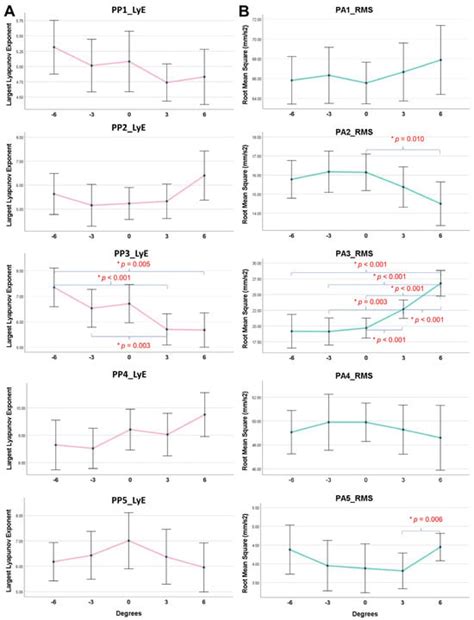 Signals An Open Access Journal From Mdpi