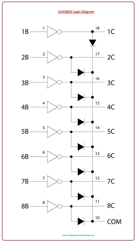 Introduction To ULN2803 The Engineering Projects