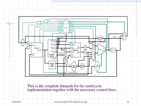 Ppt A Multiple Clock Cycle Instruction Implementation Powerpoint Presentation Id1465556