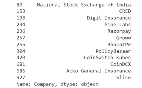 Unicorn Startups Data Analysis And Visualization In Python Python In