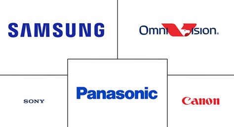 북미 이미지 센서 시장 규모 및 점유율 분석 산업 연구 보고서 성장 동향