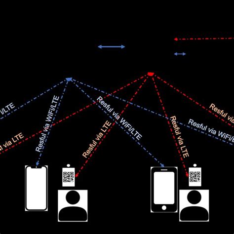 Overall Structure Of The Iot Based Approach Download Scientific Diagram
