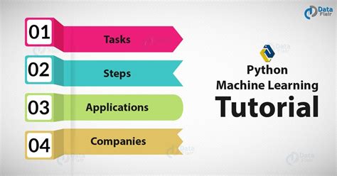 Python Machine Learning Tutorial Tasks And Applications