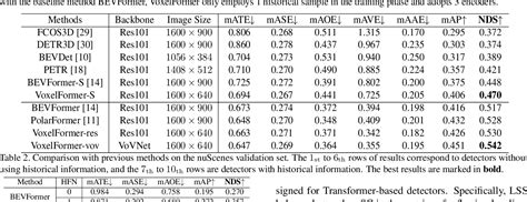 Voxelformer Birds Eye View Feature Generation Based On Dual View Attention For Multi View 3d