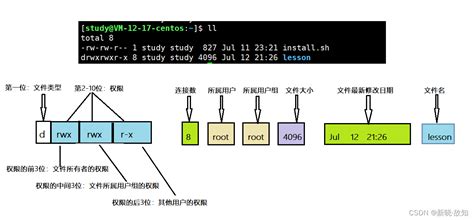 ＜linux权限概念＞——《linux》 csdn博客