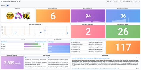 Want To Visualize Software Development Insights With Grafana With Our Want To Visualize Software Development Insights With Grafana With Our
