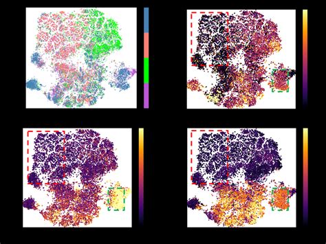 Cvae Based Deep Learning Analysis Cvae Learned Features Of High Download Scientific Diagram