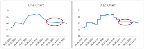 Step Chart In Excel A Step By Step Tutorial
