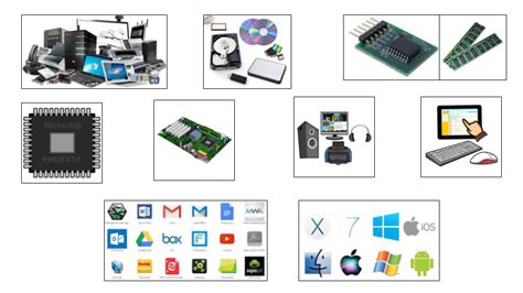 CS Computing Systems Computer Components Diagram Quizlet