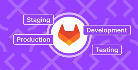 preview dynamic environments in kubernetes theory and practice