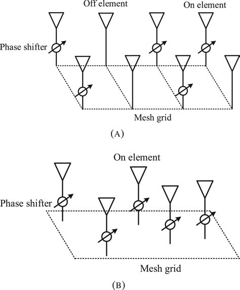 Thinned And Sparse Arrays Layout Of A A Thinned And B Sparse Array