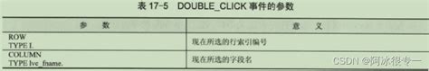 Abap学习笔记之——第十二章:salvabap Salv Dataange Csdn博客 Abap学习笔记之——第十二章:salvabap Salv Dataange Csdn博客