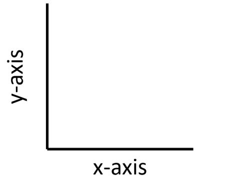 X Axis Key Stage Wiki