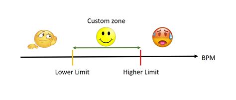 Pulse Rate Monitor Working Principle