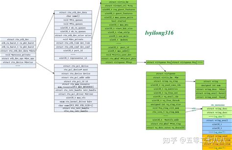 virtio的legacy和modern模式 知乎