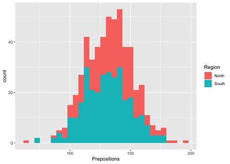 Data Visualization With R Language Technology And Data Analysis Laboratory Ladal