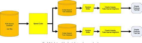 Figure 1 From Speech Coder Identification Using Chaotic Features Based