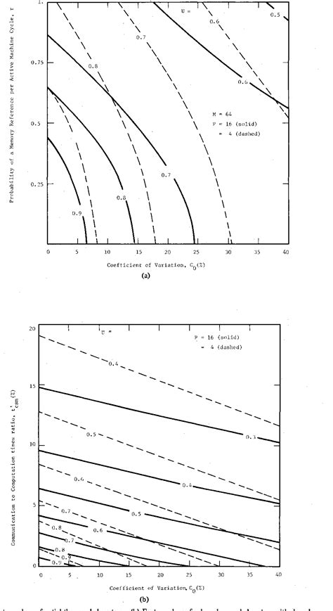 Figure 1 From Performance Of Synchronized Iterative Processes In Multiprocessor Systems